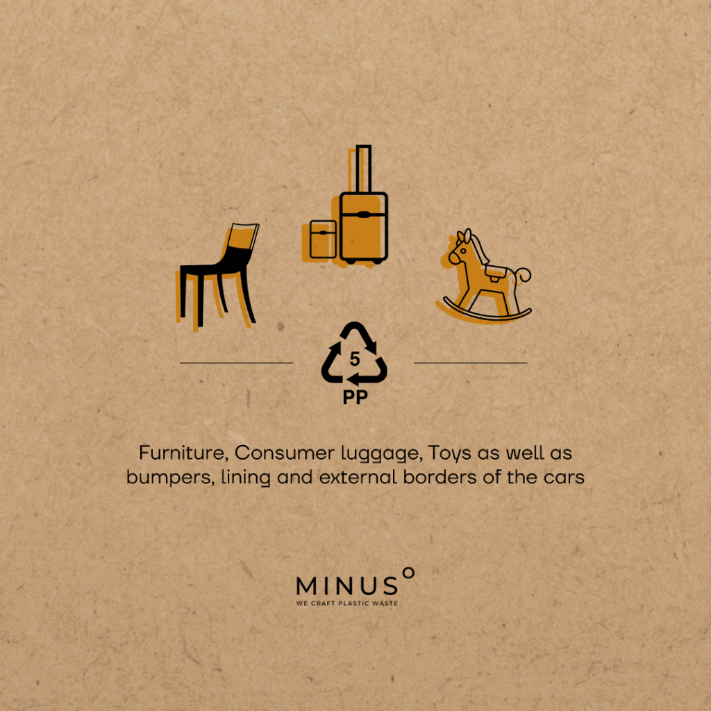 Know your plastic | Minus Degre | Recycled Plastic Surface Design Material